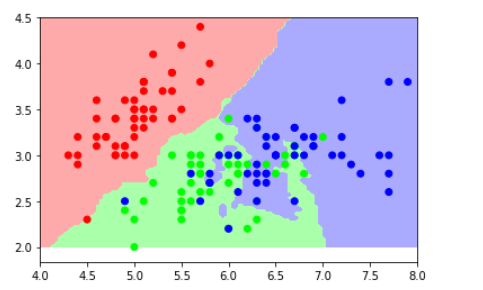 KNN-iris分类_knn对iris分类-CSDN博客
