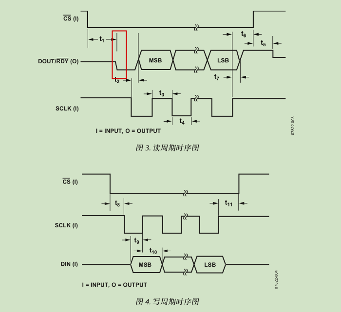 AD7192调试-CSDN博客