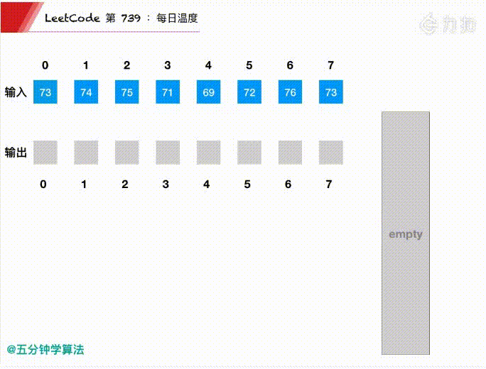 算法 单调栈(java)单调栈求最值java Csdn博客