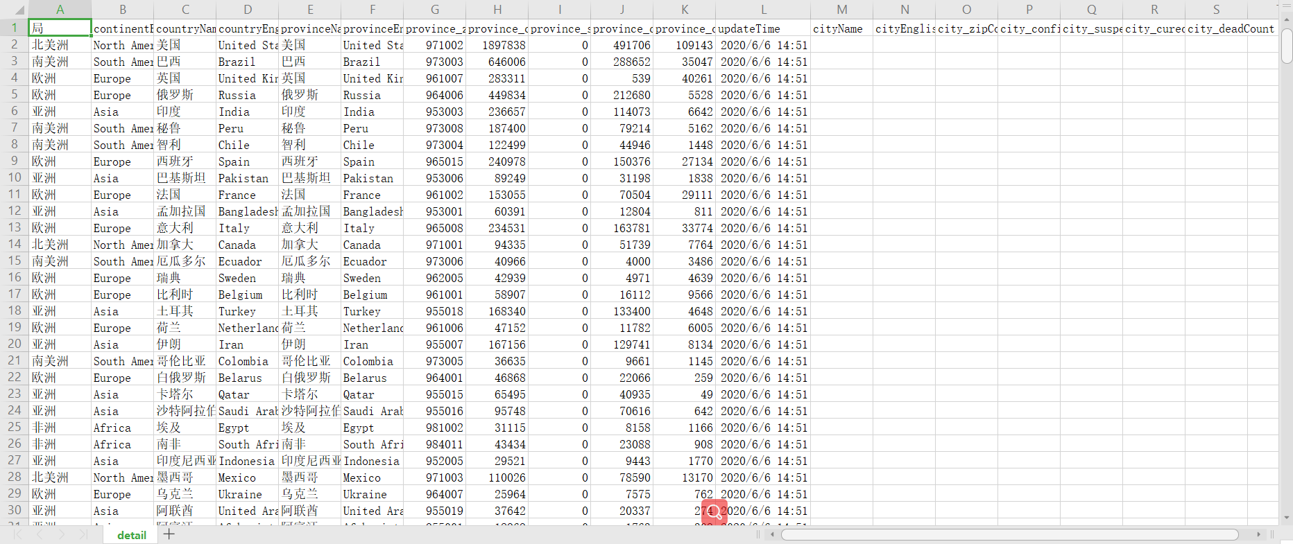 如何将CSV数据存储到Hive_hive 文件存储格式为csv怎么指定-CSDN博客