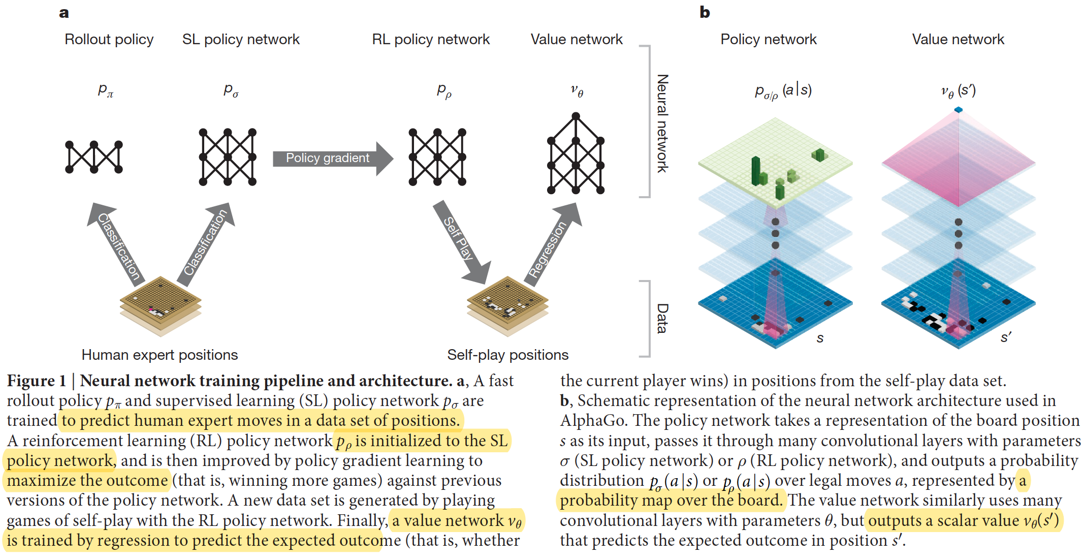 Mastering the game of Go with deep neural networks and tree search ...