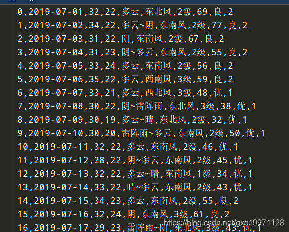 Sklearn实现k Means聚类算法(气温数据集)matplotlib可视化 逐小时温度分季节聚类 Csdn博客