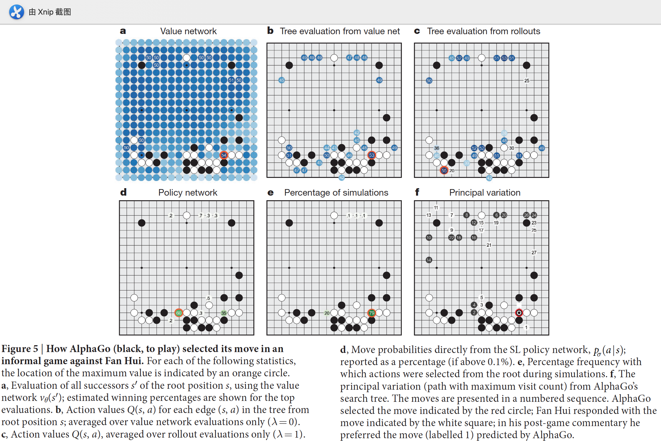Mastering the game of Go with deep neural networks and tree search ...