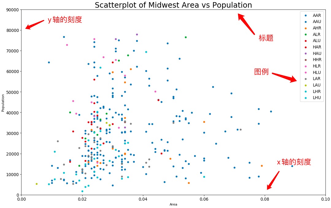 Matplotlib可视化--散点图（笔记）_jupyternotebook散点图颜色怎么设置-CSDN博客
