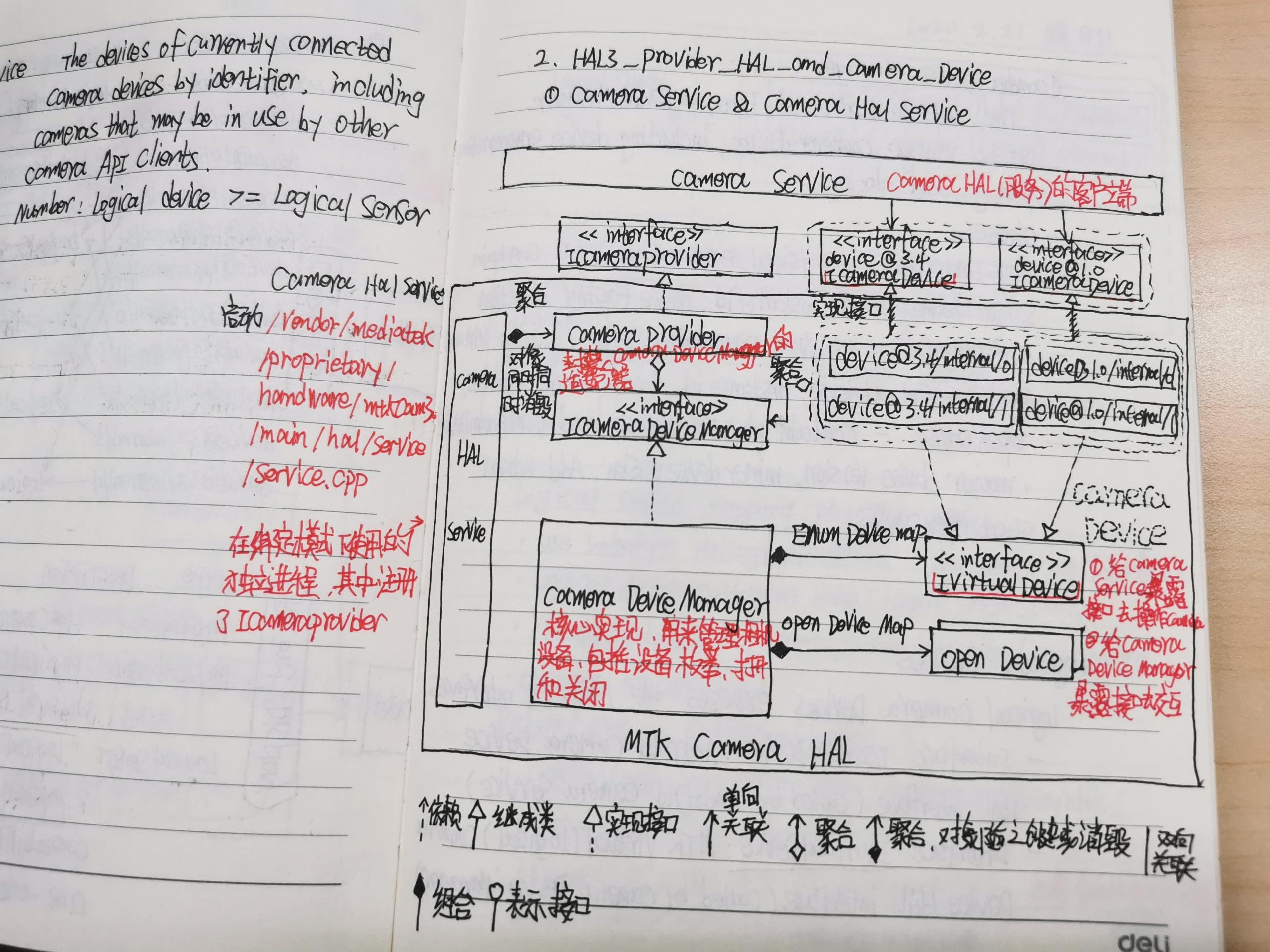 Android Q 之MTK代码分析（一）--Camera Hal3 Service_anddorid mtk camerahalserver-CSDN博客