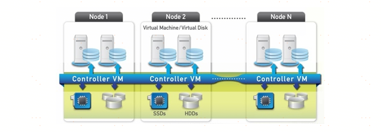 超融合存储探秘_超融合cvm-CSDN博客