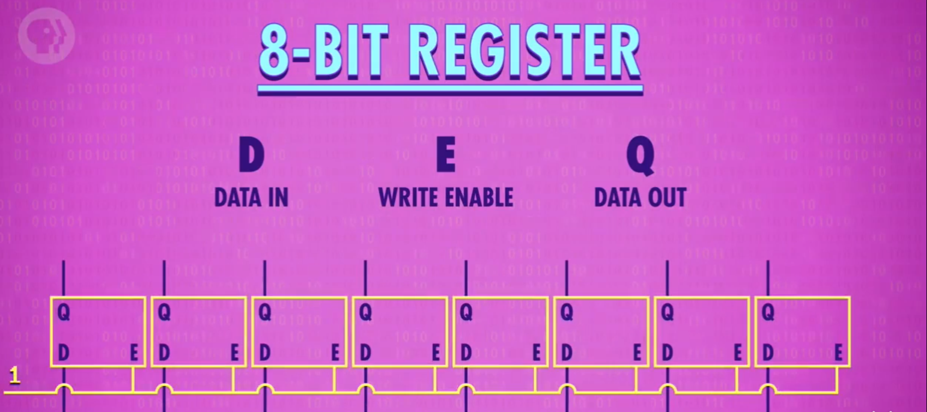 【计算机组成原理】从二进制到计算机——手把手造八位CPU_8位cpu 操作码-CSDN博客