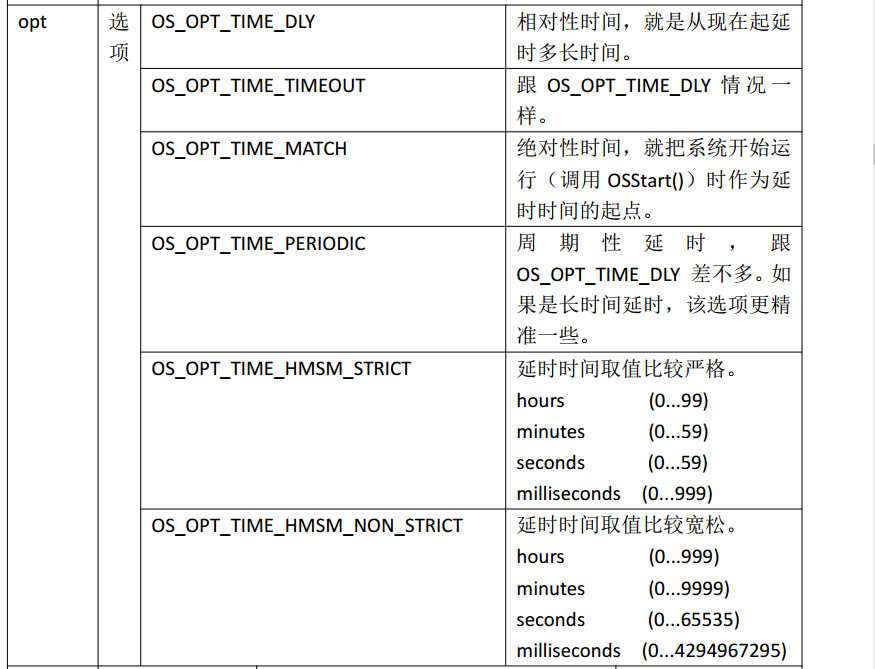 UCOSIII总结----延时函数(2)_ucos延时函数-CSDN博客
