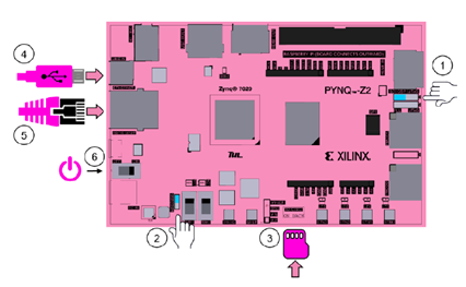基于PYNQ-Z2复现yolov2_yolo z2-CSDN博客
