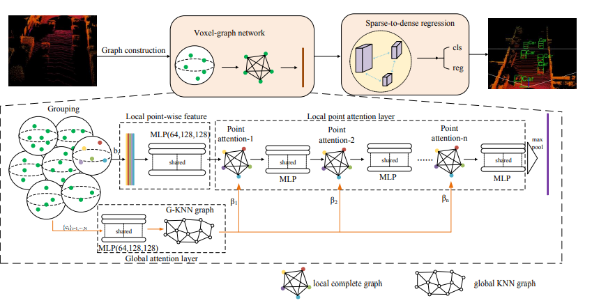 【文章阅读】SVGA-Net-CSDN博客