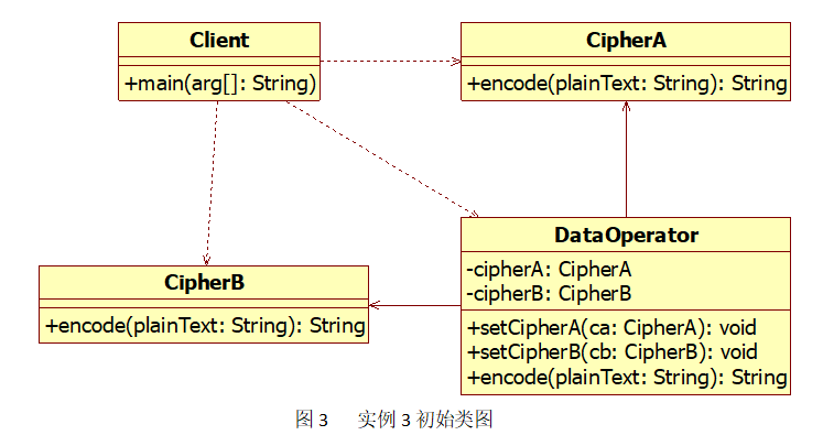 类设计-开闭、单一、里氏替换、依赖倒置、接口隔离、迪米特原则_开闭原则 某图形界面系统提供了各种不同形状的按钮,客户端代码可针对这些按钮进行 ...