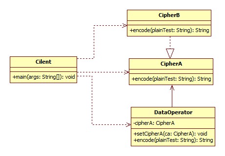 类设计-开闭、单一、里氏替换、依赖倒置、接口隔离、迪米特原则_开闭原则 某图形界面系统提供了各种不同形状的按钮,客户端代码可针对这些按钮进行 ...