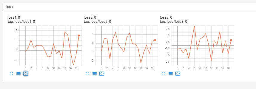 【Tensorflow】tensorboard log并排显示、同一窗口显示不同loss_tensorboard 多个指标显示在一个框-CSDN博客