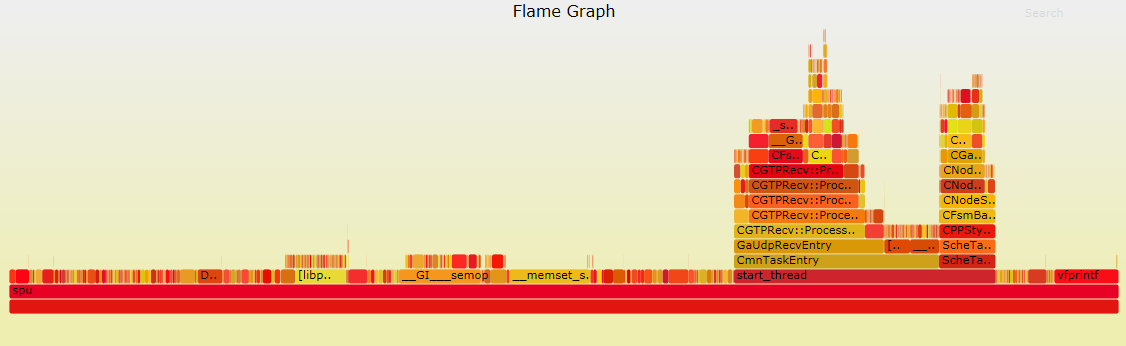 perf工具的使用_perf report -i perf.data-CSDN博客