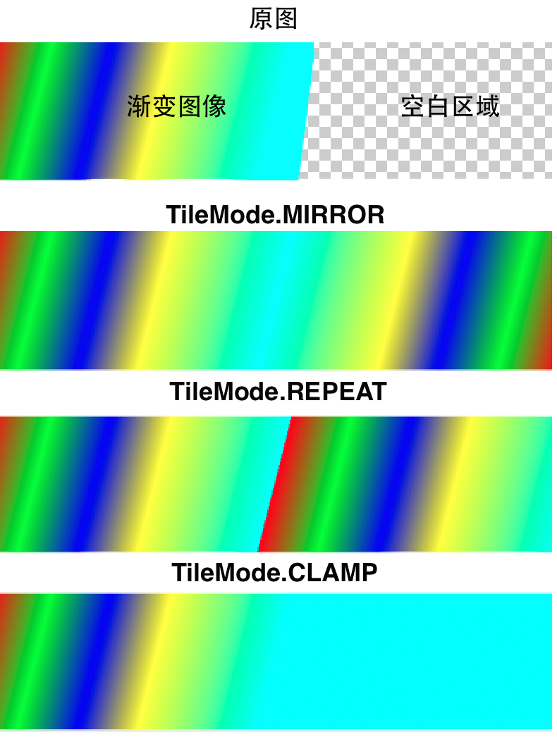 第7章 CustomView绘图进阶_custom waveview-CSDN博客