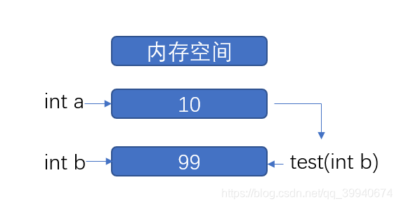 重拾java基础知识:万物皆对象 Csdn博客