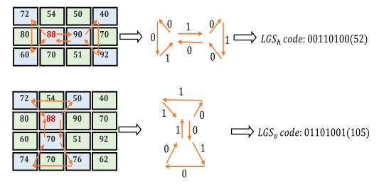 Local graph structure (LGS)学习_lgs估计-CSDN博客