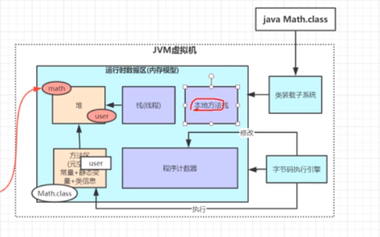 JDK体系及JVM架构详解_jdk和jvm的组成-CSDN博客