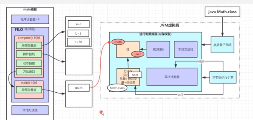 JDK体系及JVM架构详解_jdk和jvm的组成-CSDN博客