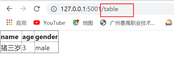 Flask之Jinja2和简单实操例子_jinja2 flask demo 例子-CSDN博客