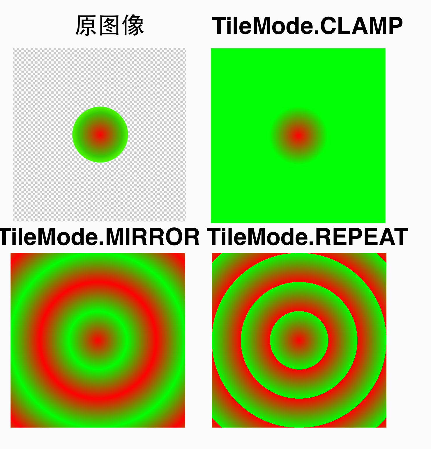 第7章 CustomView绘图进阶_custom waveview-CSDN博客