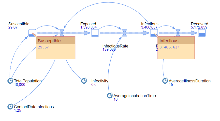 基于Anylogic的传染病扩散模型仿真与建模——以SEIR模型为例_anylogic传染病模型-CSDN博客