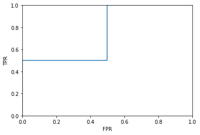 使用scikit-learn计算分类器的ROC曲线及AUC值_scikit-learn 计算 roc-CSDN博客