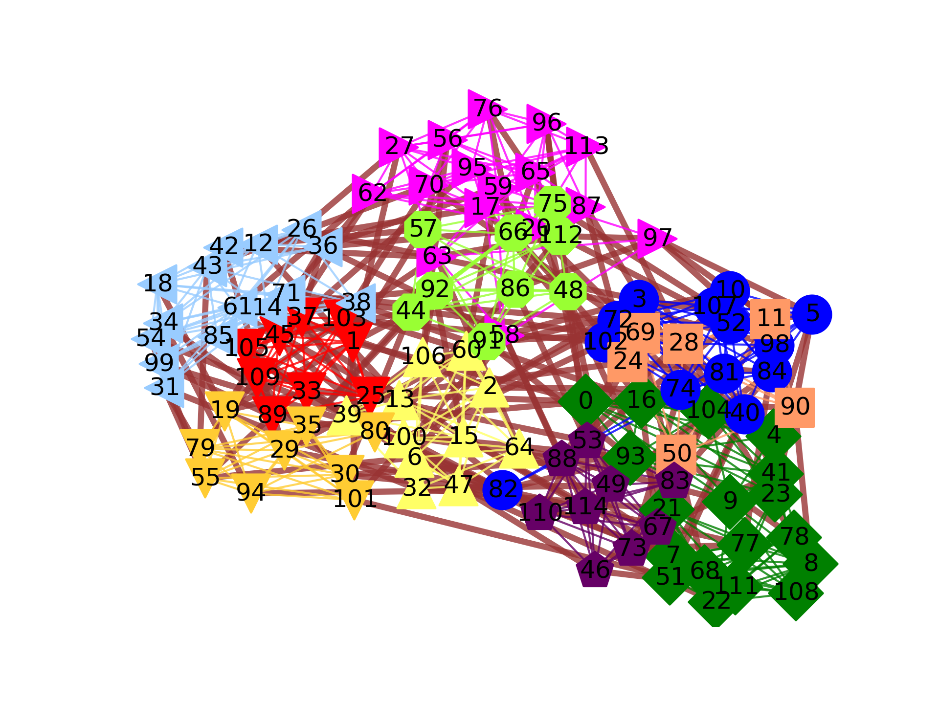 社区发现FN算法Python实现-CSDN博客