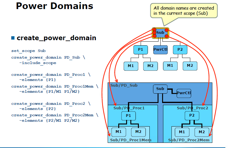 低功耗和UPF介绍_低功耗upf-CSDN博客