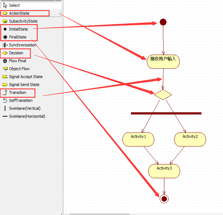 UML快速入门（StarUML）_uml star-CSDN博客