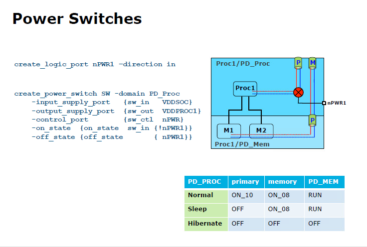 [UPF]IEEE1801 UPF --- A brief introduction and overview