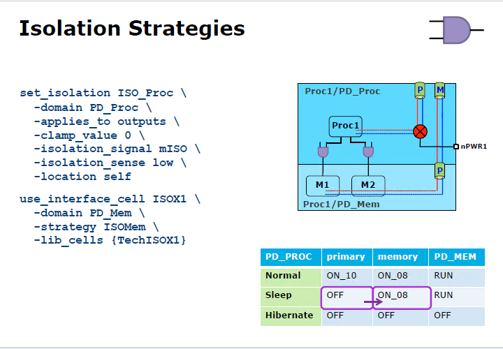 低功耗和UPF介绍_低功耗upf-CSDN博客
