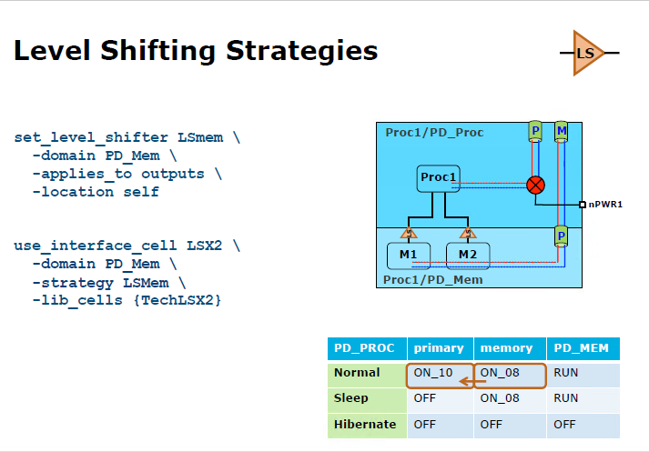 低功耗和UPF介绍_低功耗upf-CSDN博客