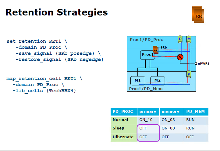 [UPF]IEEE1801 UPF --- A brief introduction and overview_ieee 1801-CSDN博客