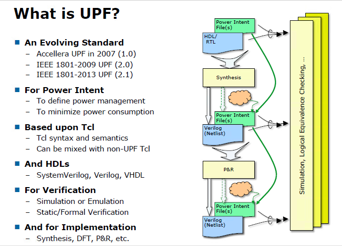 [UPF]IEEE1801 UPF --- A brief introduction and overview_ieee 1801-CSDN博客