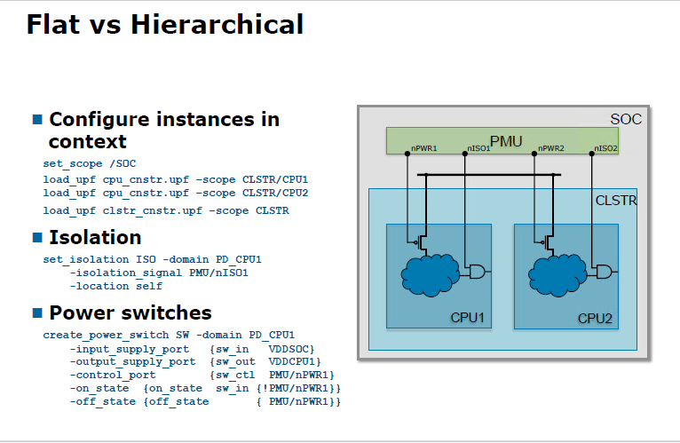 [UPF]IEEE1801 UPF --- A brief introduction and overview_ieee 1801-CSDN博客