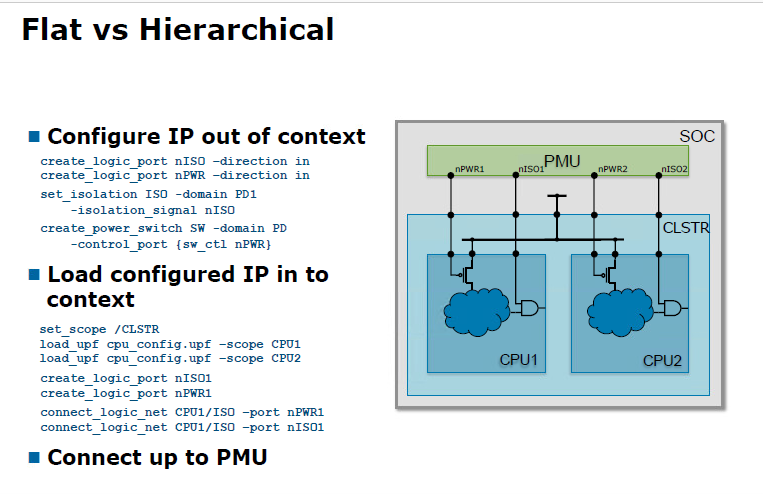 [UPF]IEEE1801 UPF --- A brief introduction and overview_ieee 1801-CSDN博客