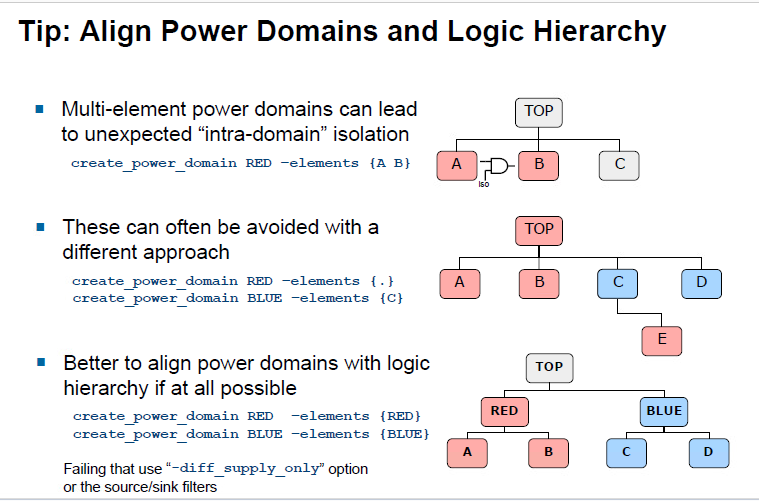 [UPF]IEEE1801 UPF --- A brief introduction and overview_ieee 1801-CSDN博客
