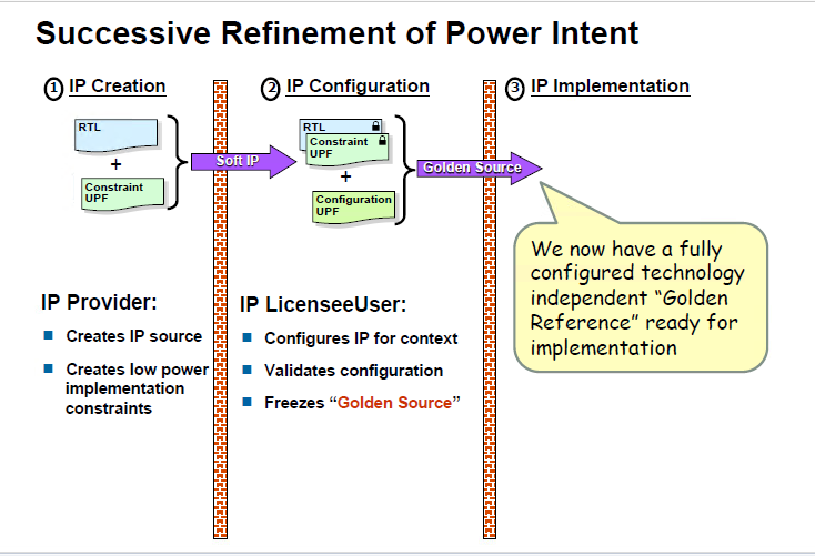 [UPF]IEEE1801 UPF --- A brief introduction and overview_ieee 1801-CSDN博客
