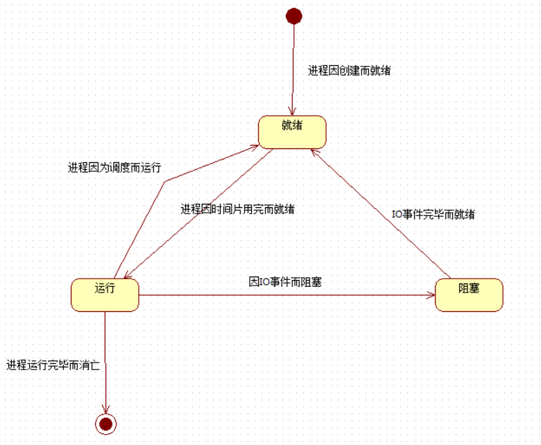 UML快速入门（StarUML）_uml star-CSDN博客