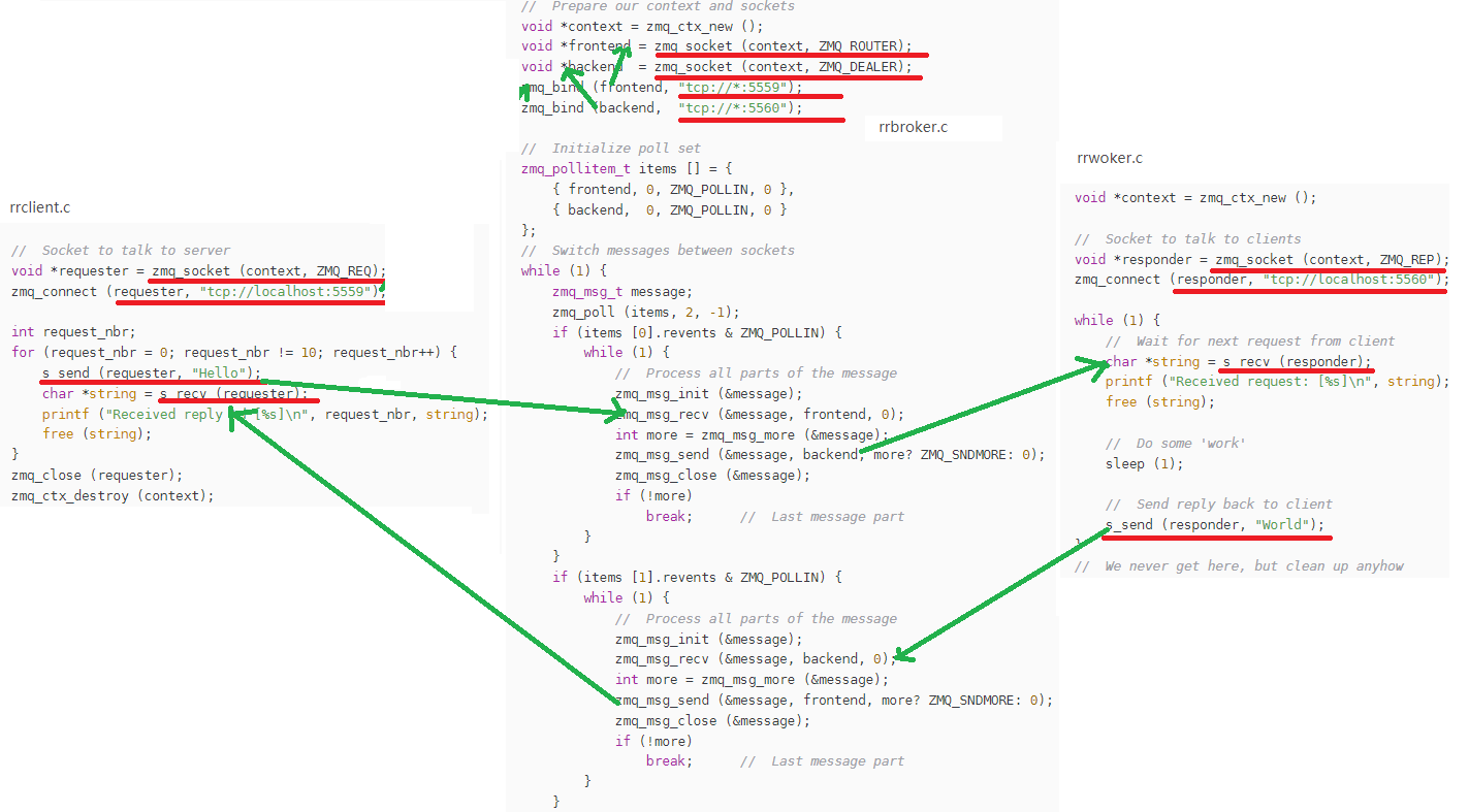 ZeroMQ -- 四种模型简介_zmq 推拉模型 的优势-CSDN博客