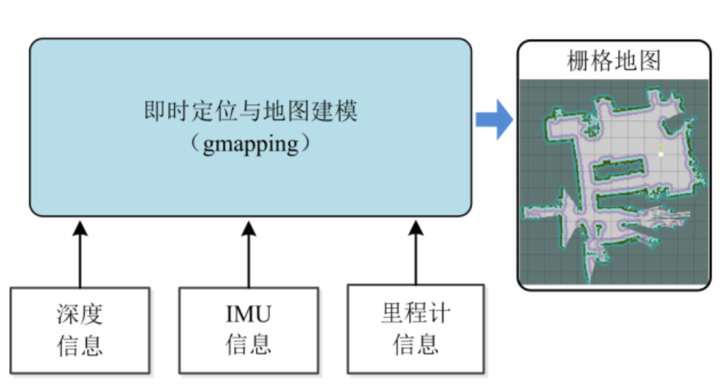 实验四 Turtlebot2机器人仿真_turtlebot2车仿真图-CSDN博客