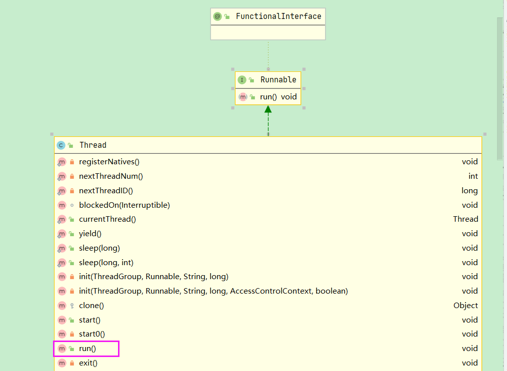 线程创建方式-继承 Thread 类、实现 Runnable 接口、Callable接口_实现 runnable 接口。 如果自己的类已经 ...
