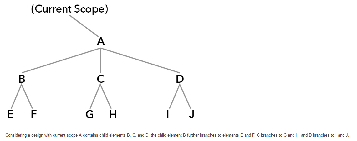 [UPF]理解UPF功率域和域边界-CSDN博客