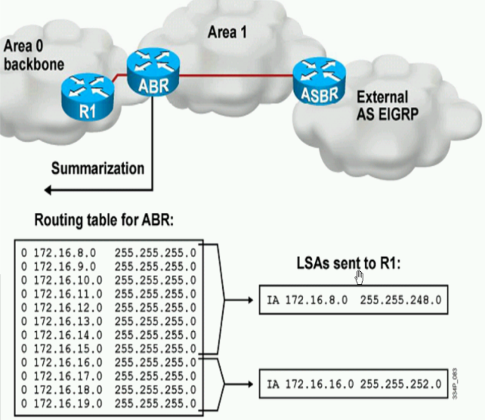 OSPF协议（NA、NP知识）_╰★搁浅记忆的忧慯★╮的博客-CSDN博客_np协议