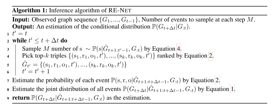 论文导读 | Recurrent Event Network: Global Structure Inference over Temporal Knowledge Graph ...