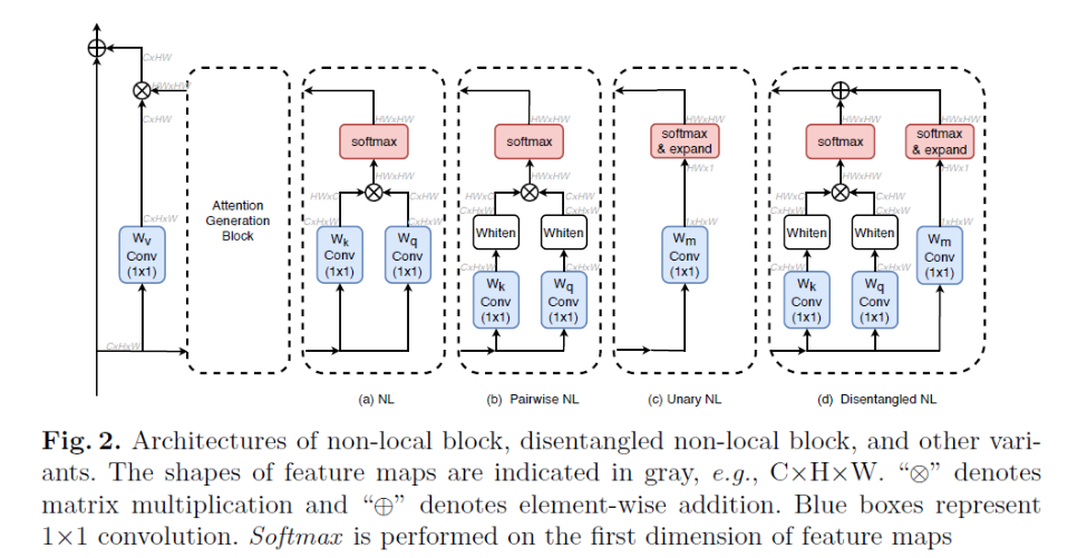 ECCV2020-DNL-解耦Non-Local模块增益1.5-3个点 | Disentangled Non-Local Neural Networks-CSDN博客