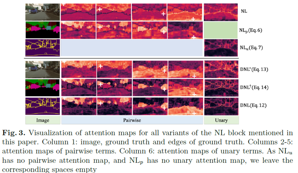 ECCV2020-DNL-解耦Non-Local模块增益1.5-3个点 | Disentangled Non-Local Neural ...