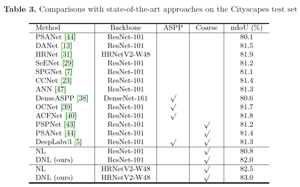 ECCV2020-DNL-解耦Non-Local模块增益1.5-3个点 | Disentangled Non-Local Neural Networks-CSDN博客