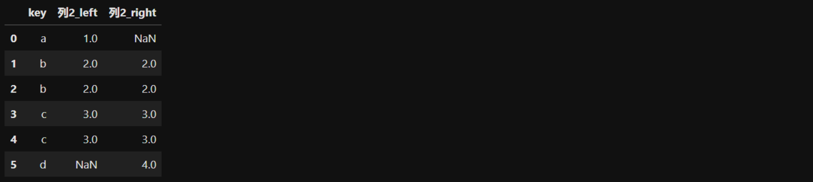 pandas学习笔记—merge()函数详解_pandas merge参数-CSDN博客